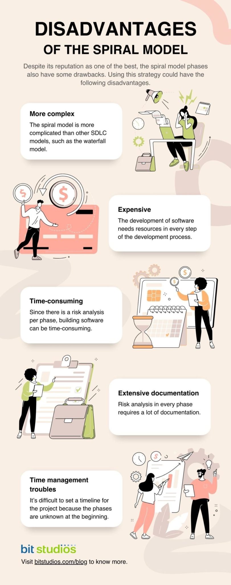 Spiral Model In Software Development | BIT Studios