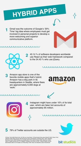 Different Types Of Mobile Applications with Examples | BIT Studios