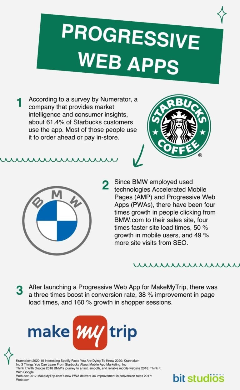 Different Types Of Mobile Applications with Examples | BIT Studios