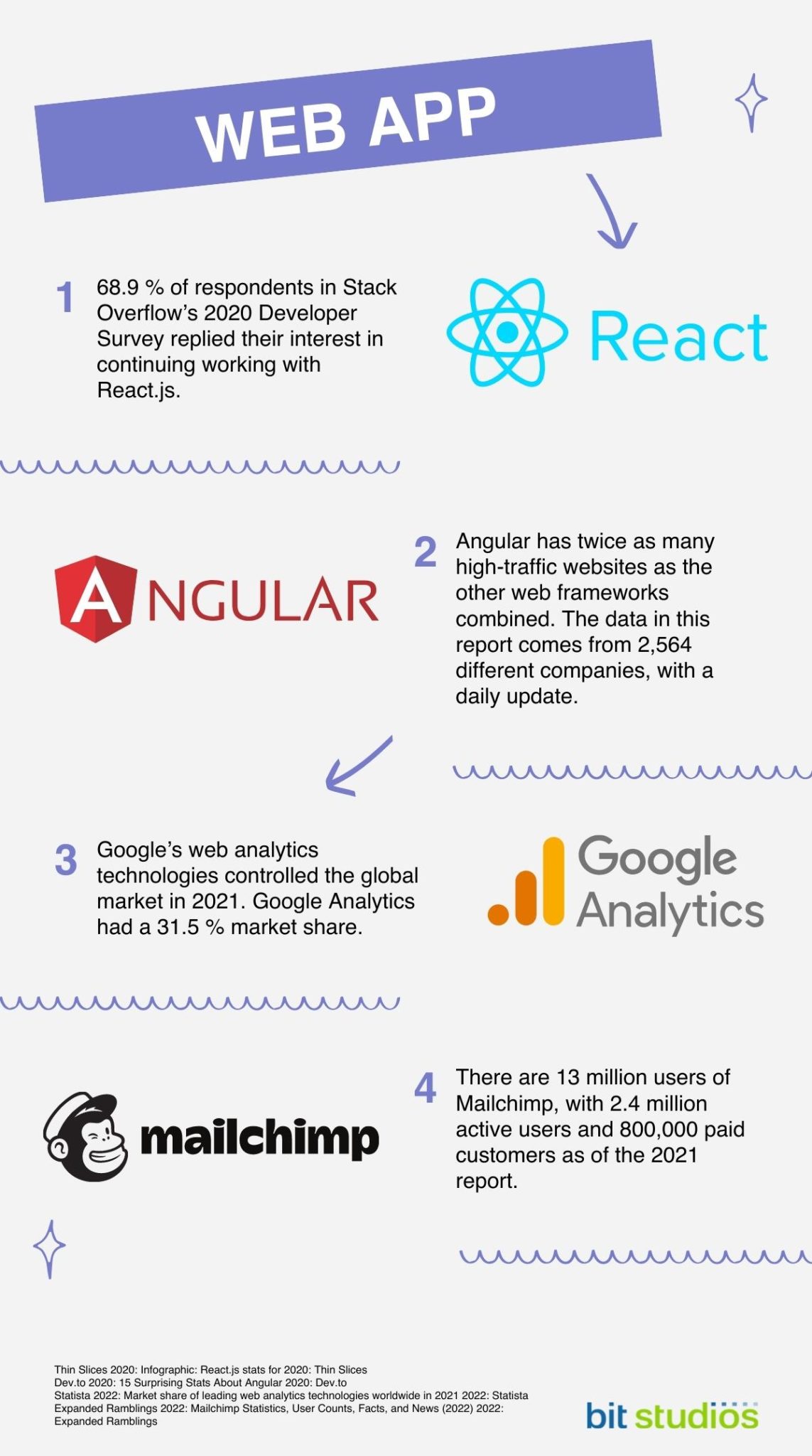 Different Types Of Mobile Applications with Examples | BIT Studios