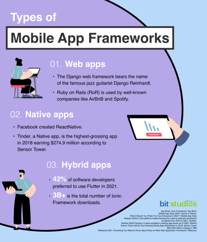 Most Popular Mobile App Development Frameworks in 2022