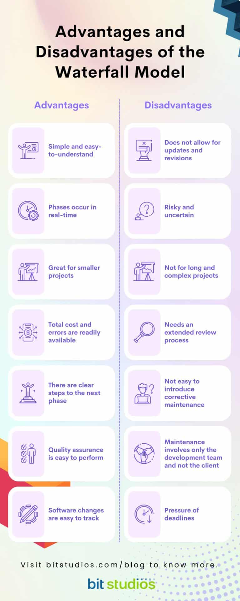 Waterfall Software Development Model: Is It Still Effective?