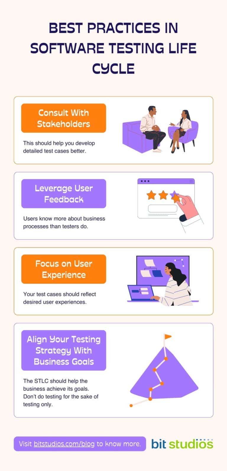 Software Testing Life Cycle: A Complete Guide | BIT Studios