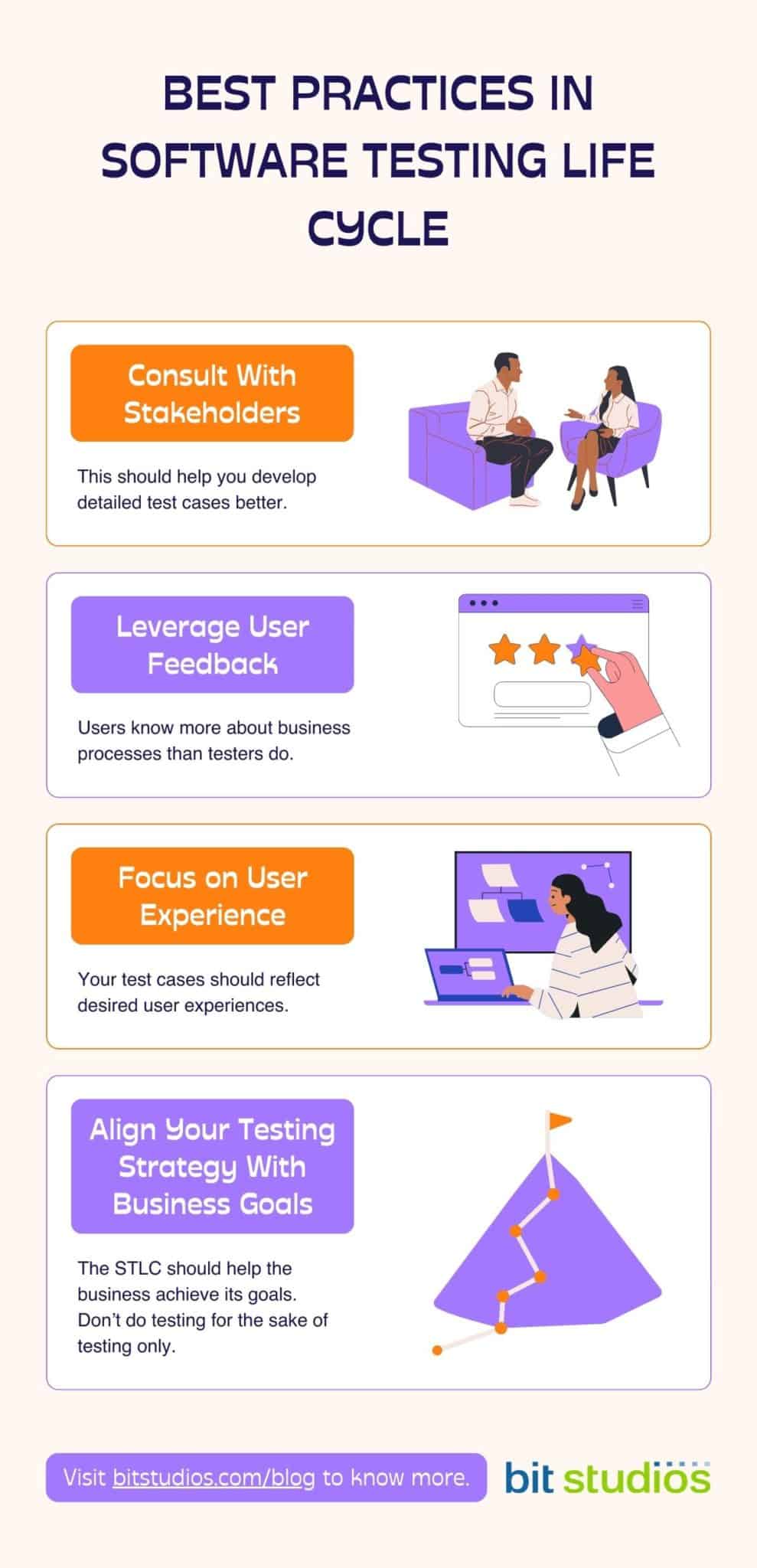 Software Testing Life Cycle: A Complete Guide | BIT Studios