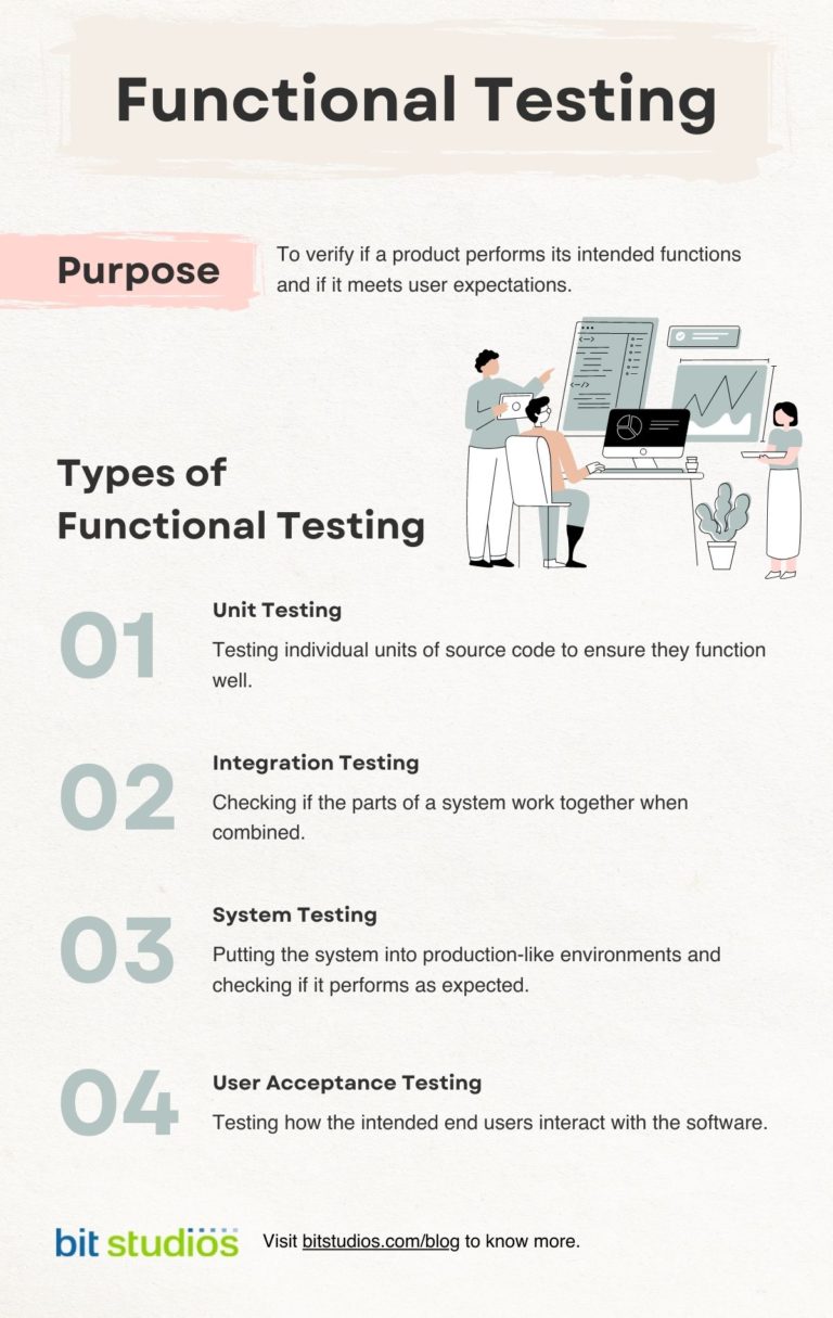 Types of Software Testing: A Detailed Guide | BIT Studios