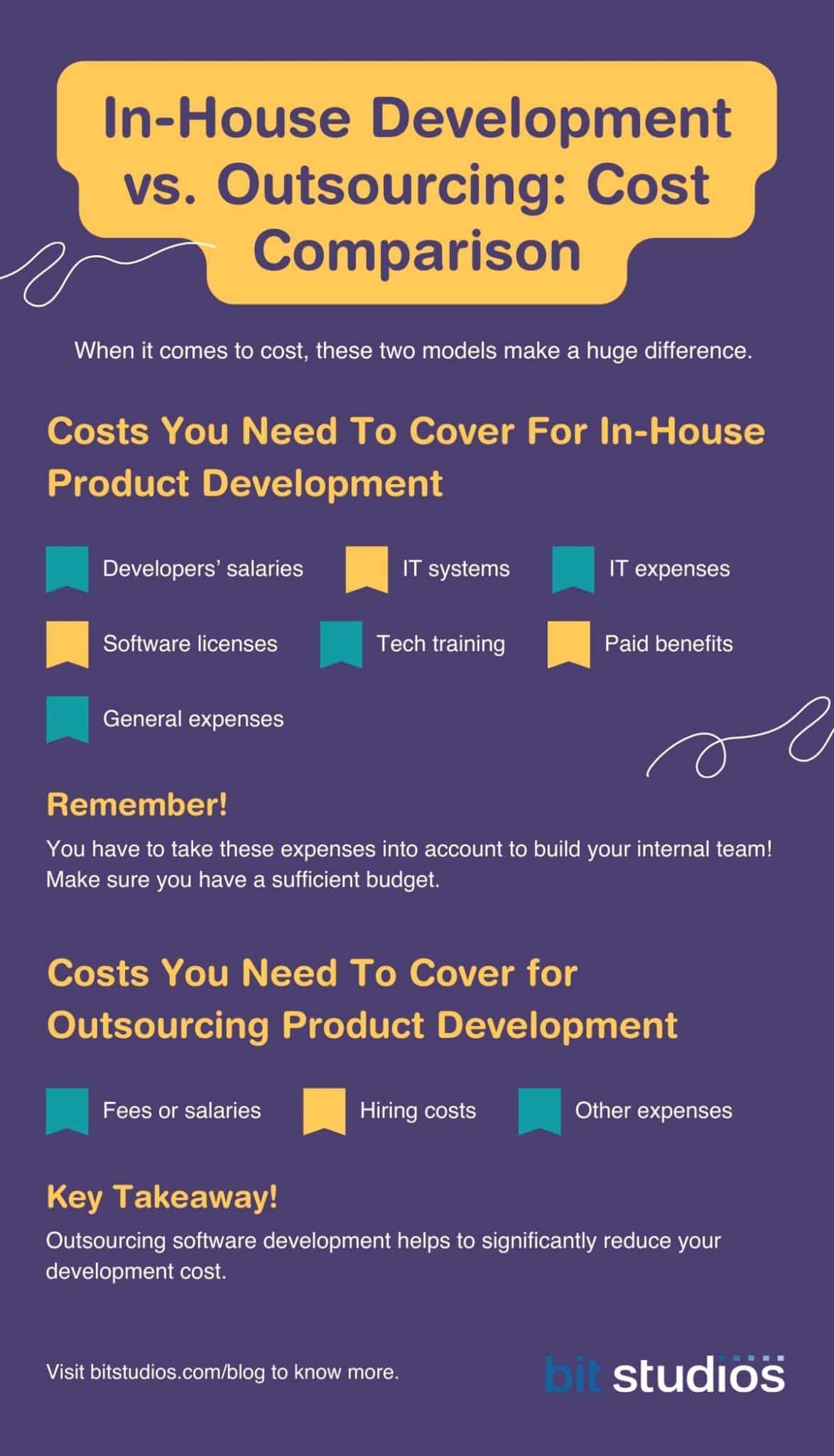 In-House vs. Outsourcing Software Development: Which is Better