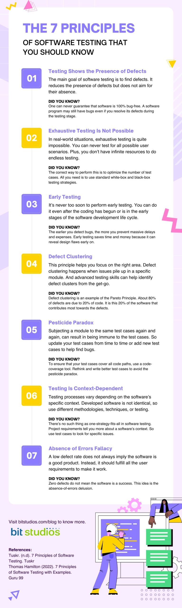 7 Principles of Software Testing - BIT Studios 7 Principles of Software Testing - BIT Studios