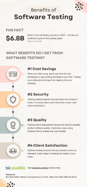 Types of Software Testing: A Detailed Guide | BIT Studios