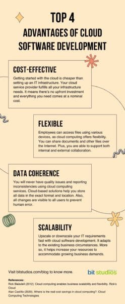 Cloud Software Development: A Comprehensive Guide