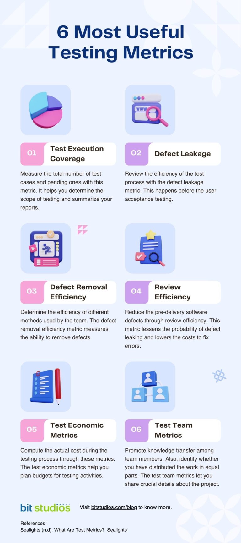 Software Testing Metrics And Measurement Comprehensive Guide