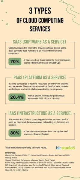 Cloud Software Development: A Comprehensive Guide