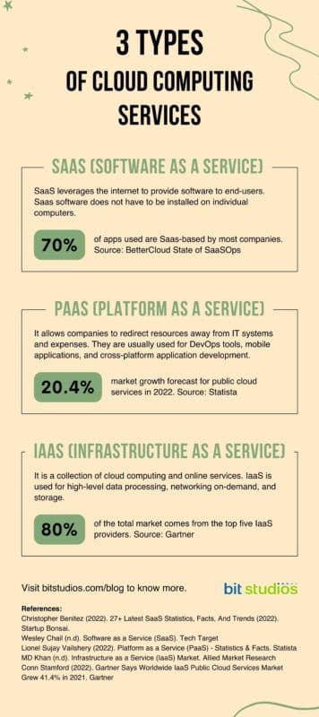 Cloud Software Development: A Comprehensive Guide