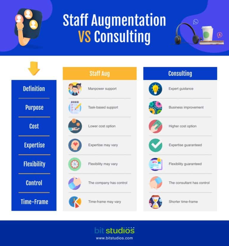 Staff Augmentation vs Consulting - BIT Studios