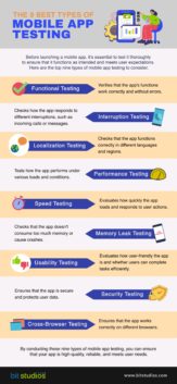 Mobile App Testing: Everything You Need to Know - BIT Studios
