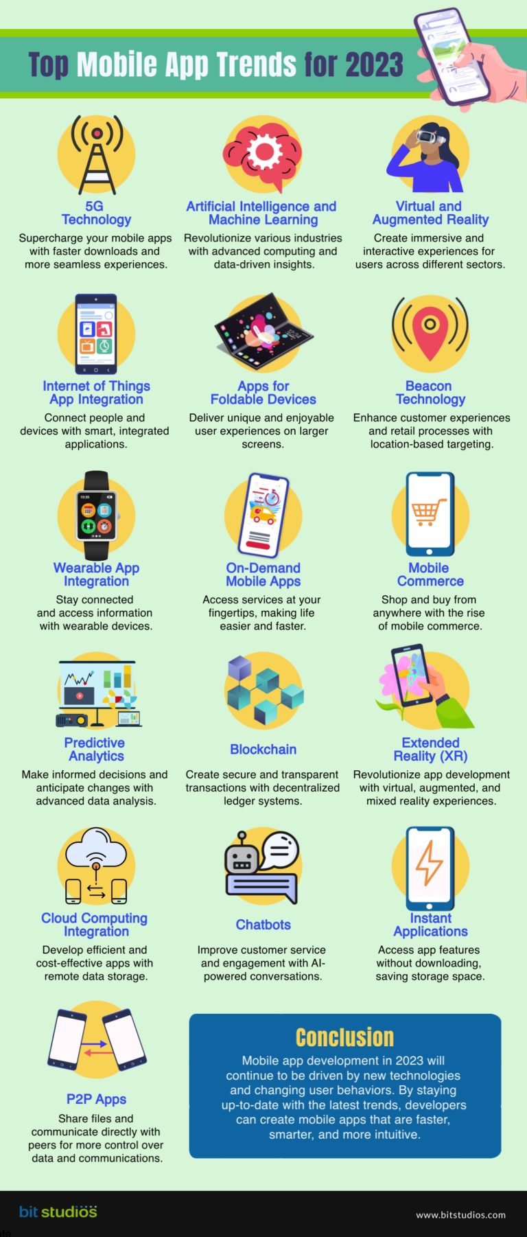 Top Mobile App Development Trends in 2023 - BIT Studios