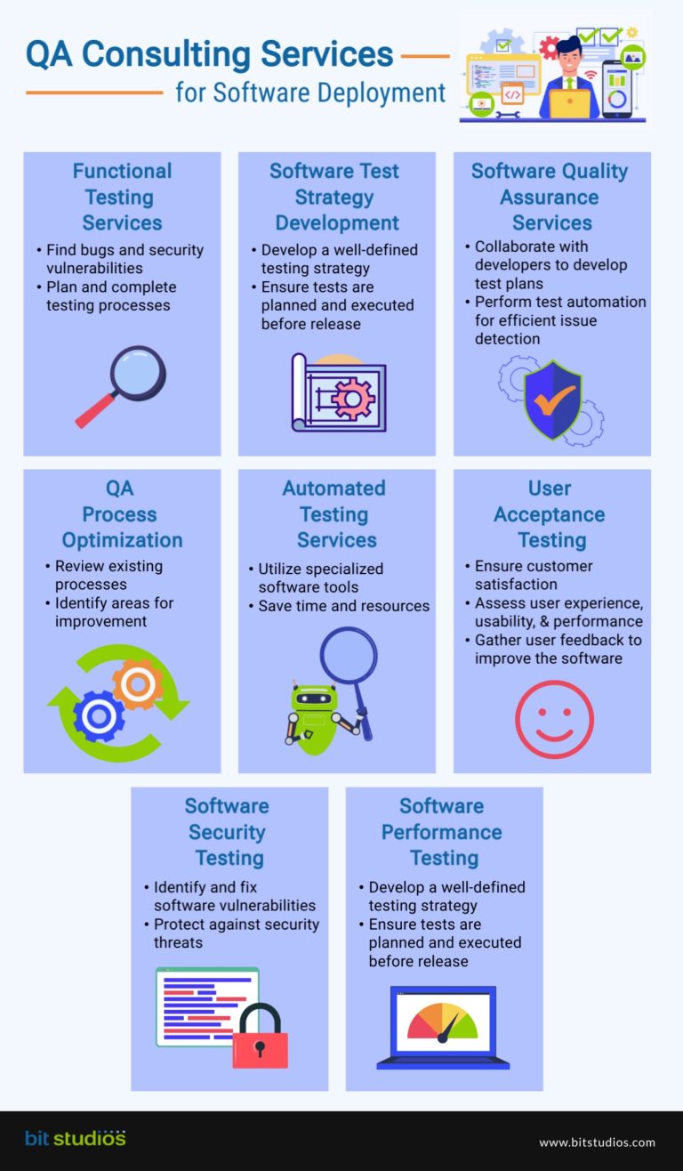 Software Testing Consulting 101 - BIT Studios