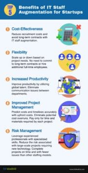 Benefits Of IT Staff Augmentation: 5 Key Advantages - BIT Studios