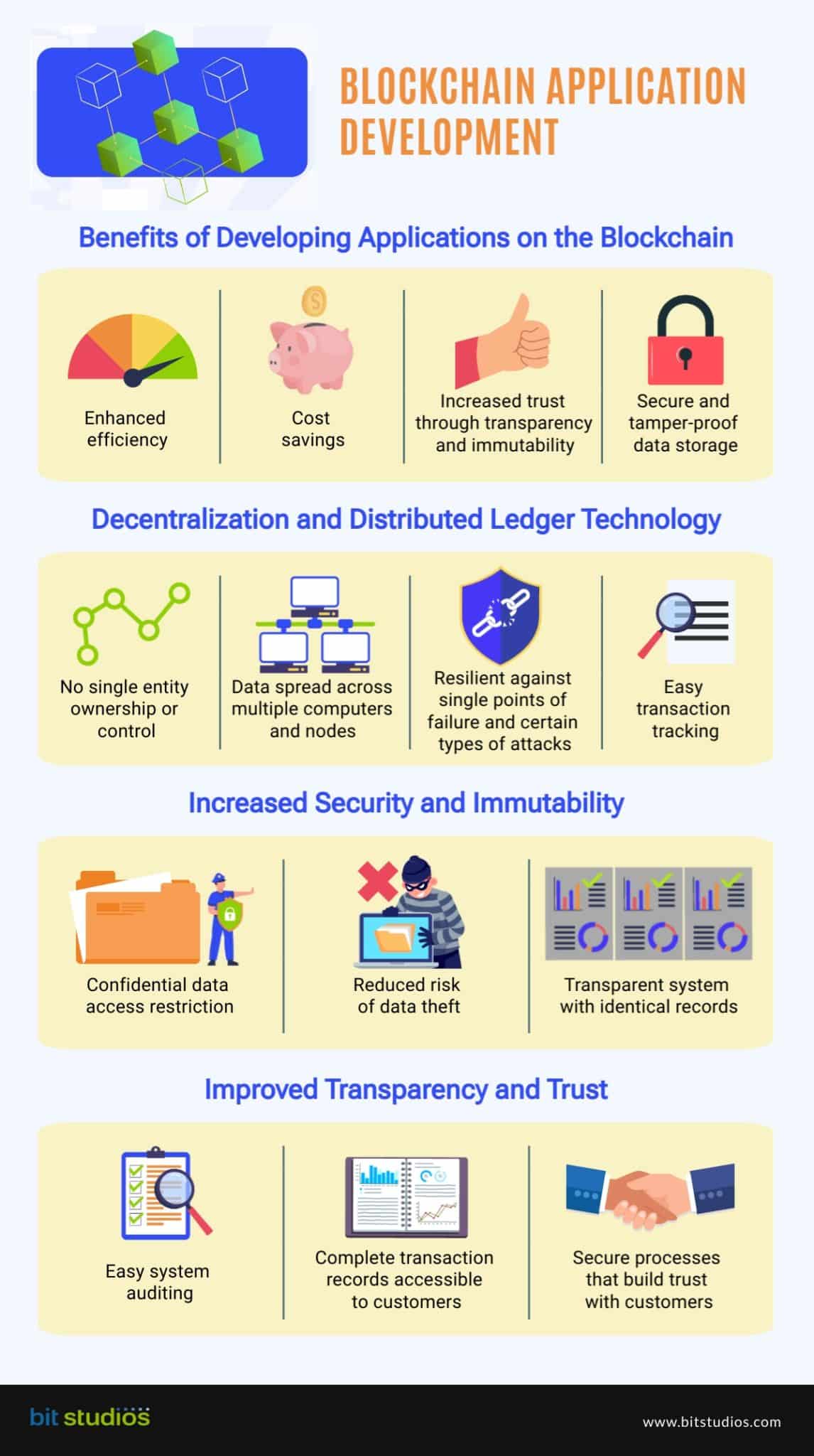 Blockchain Application Development: Complete Guide - BIT Studios