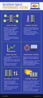 The Complete Guide to Performance Testing Metrics - BIT Studios