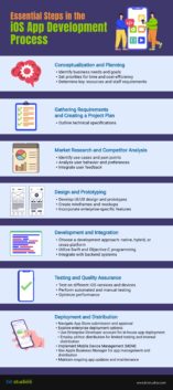 iOS App Development for Enterprise - BIT Studios